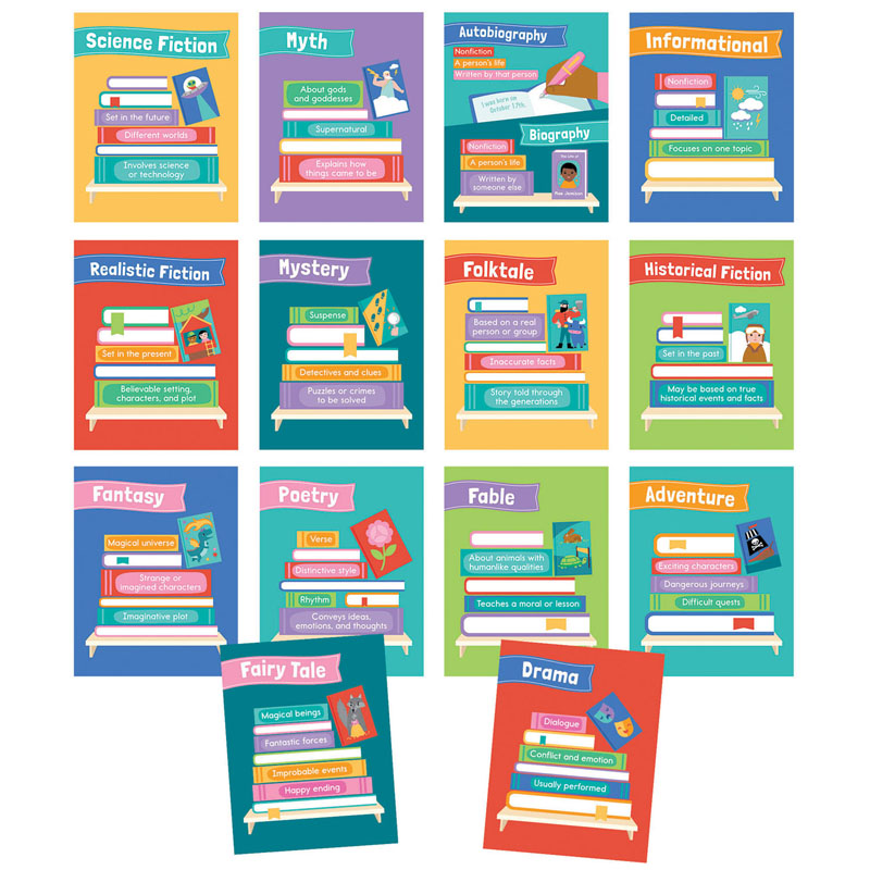 Language Arts Bulletin Board Sets | Classroom Decor | The School Box ...