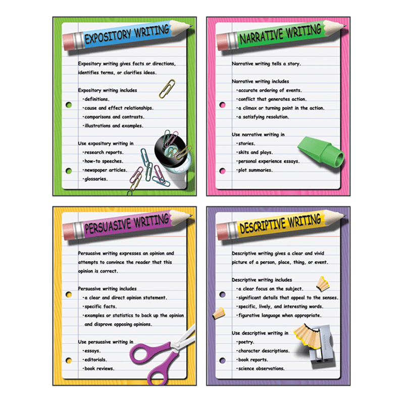Four Types Of Writing Teaching Poster Set The School Box Inc